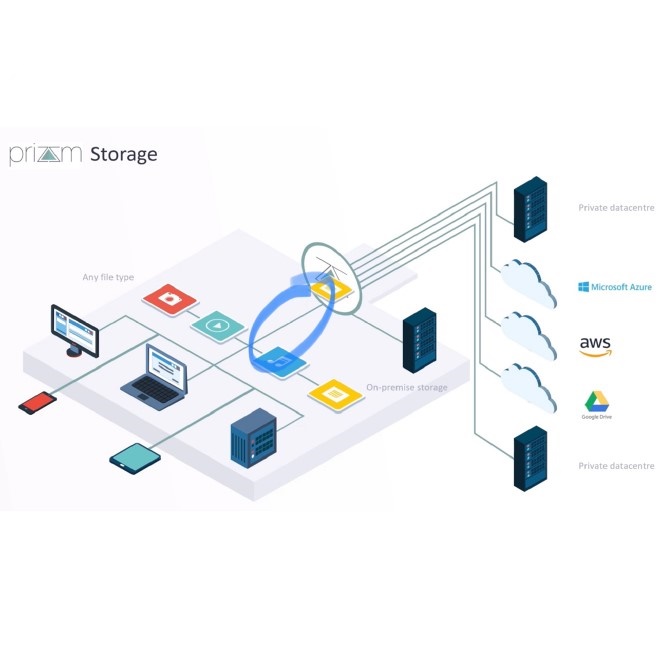 Goldilock and Prizsm Cloud Storage Protection | Midlands Cyber